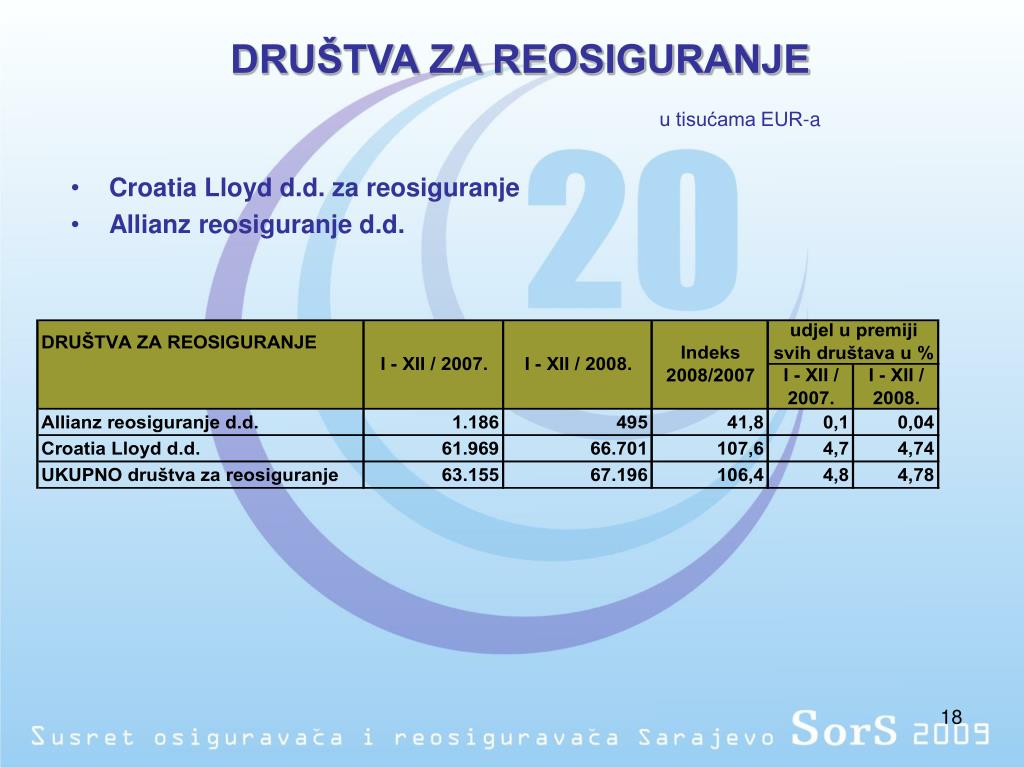 PPT - REPUBLIKA HRVATSKA - TRŽIŠTE OSIGURANJA U 2008. GODINI PowerPoint ...
