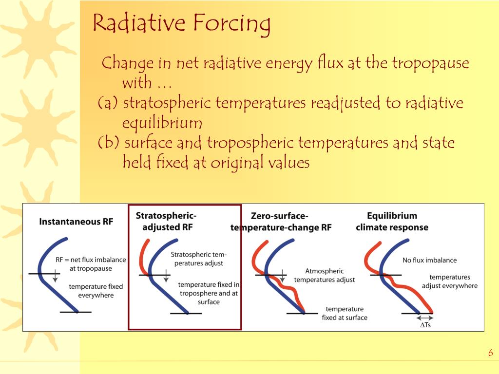 PPT - Radiative Forcing PowerPoint Presentation, free download - ID:6207933 PPT - Radiative Forcing PowerPoint Presentation, free download - ID:6207933