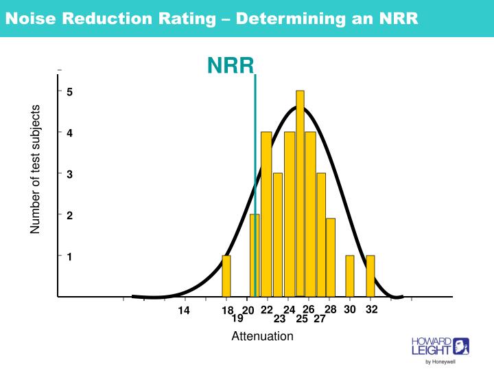 PPT - Noise Reduction Rating (NRR) PowerPoint Presentation - ID:6208303