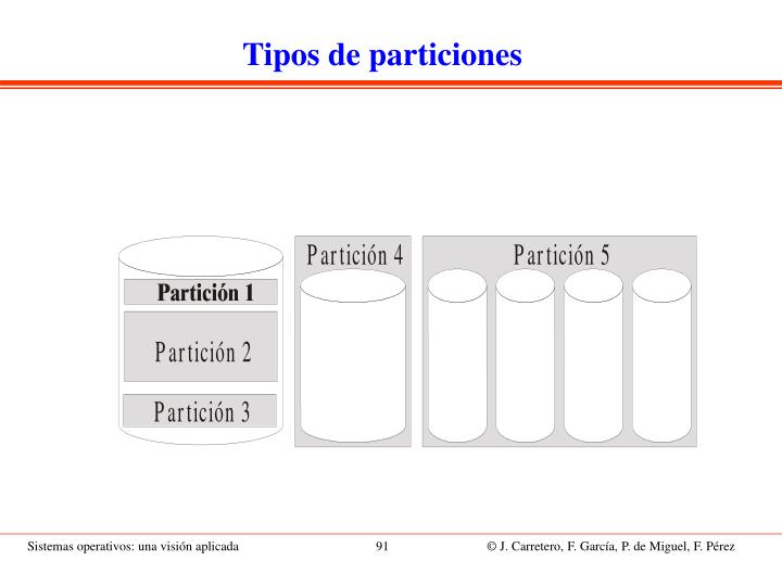 PPT - Capítulo 8 Gestión de Archivos y Directorios PowerPoint Presentation - ID:6208763