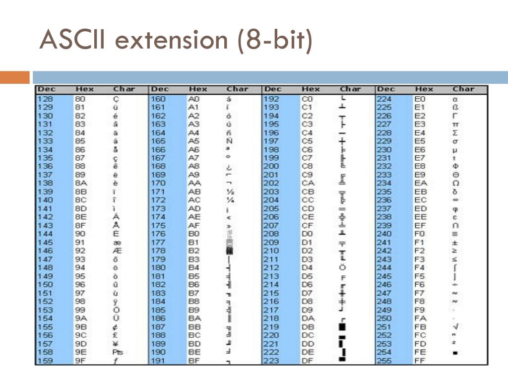 8 Bit ASCII Table