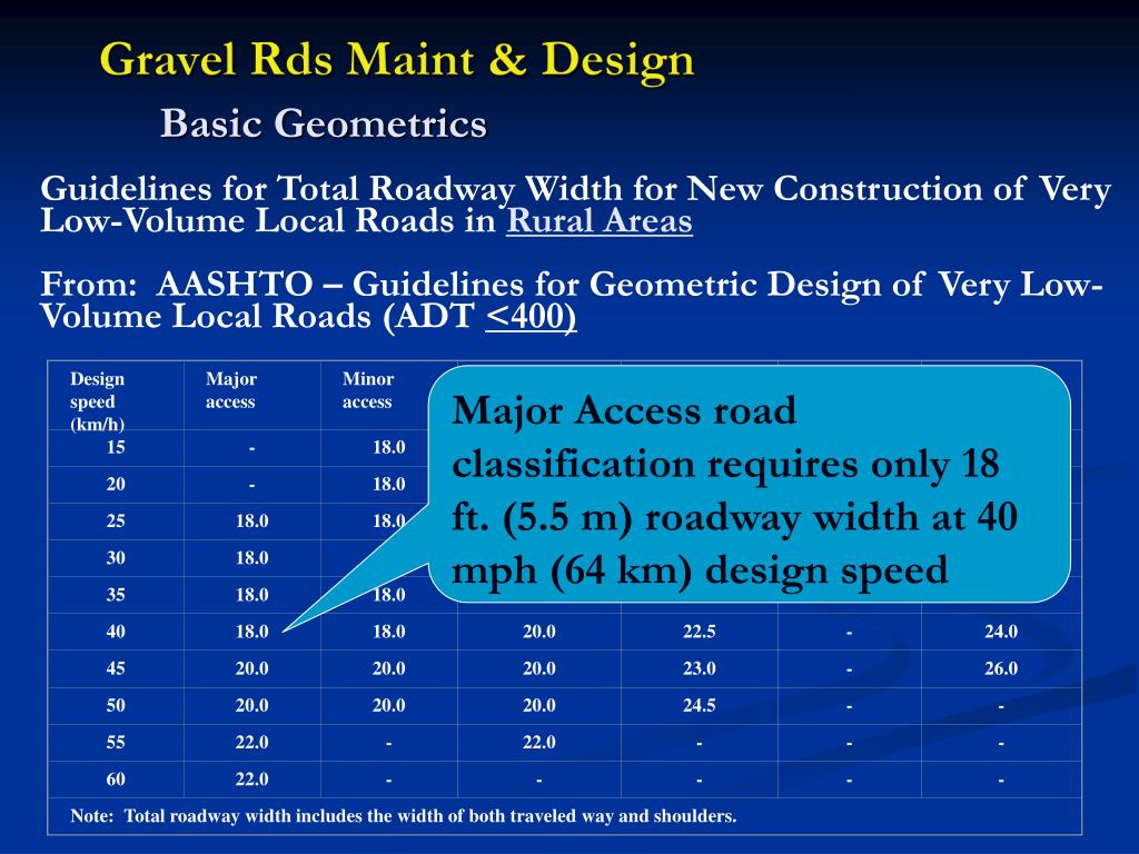 PPT - Gravel Roads - Design and Maintenance Original Presentation for ...