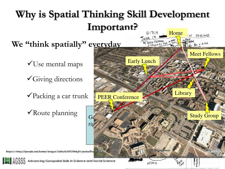 PPT - Advancing Geospatial Skills in Science and Social Science (AGSSS ...