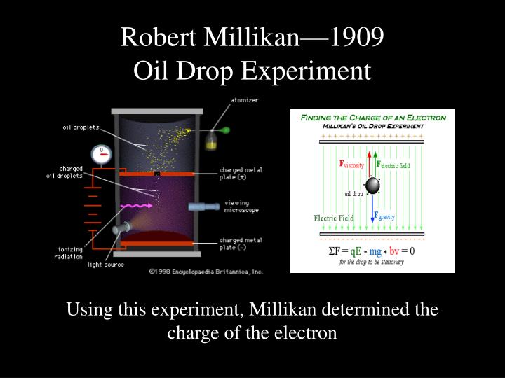 PPT - Matter & The Atom PowerPoint Presentation - ID:6210665