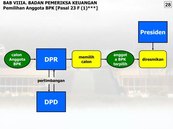 PPT - DPR PowerPoint Presentation, free download - ID:6211601