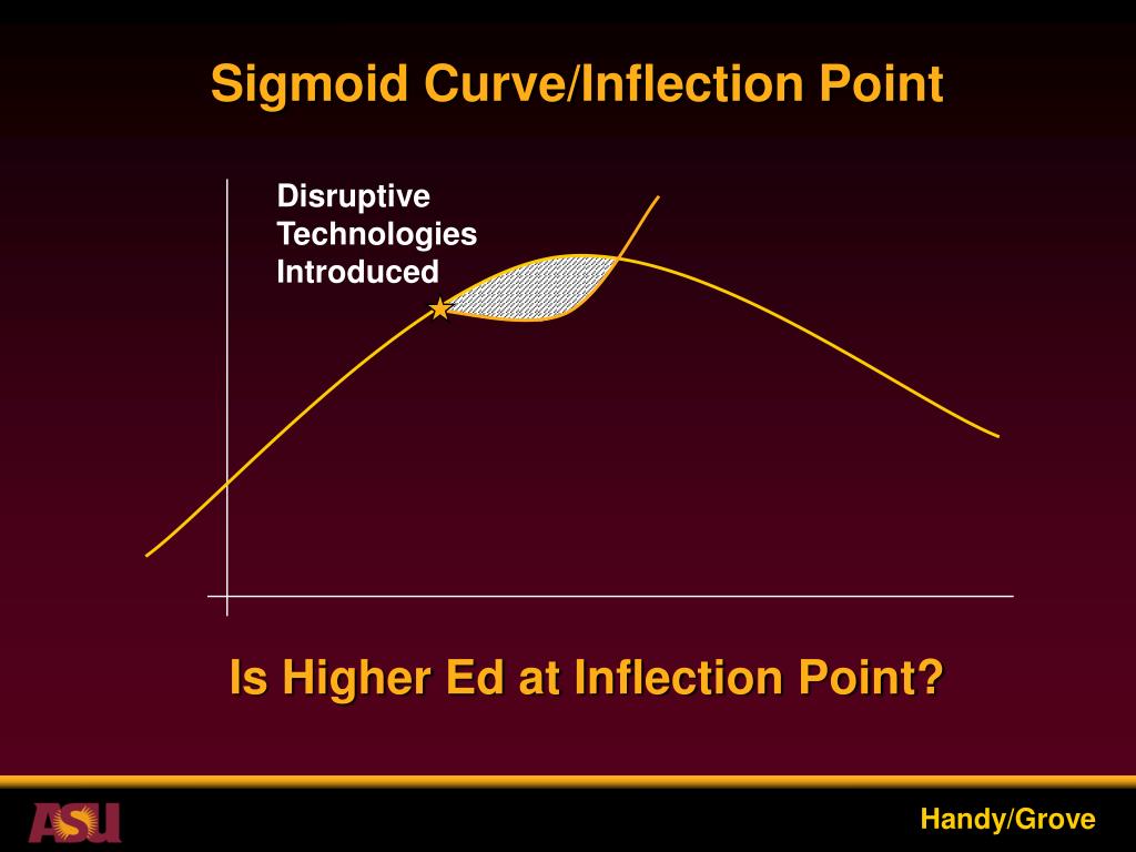 PPT - Milton Glick Senior Vice President and Provost Arizona State ...