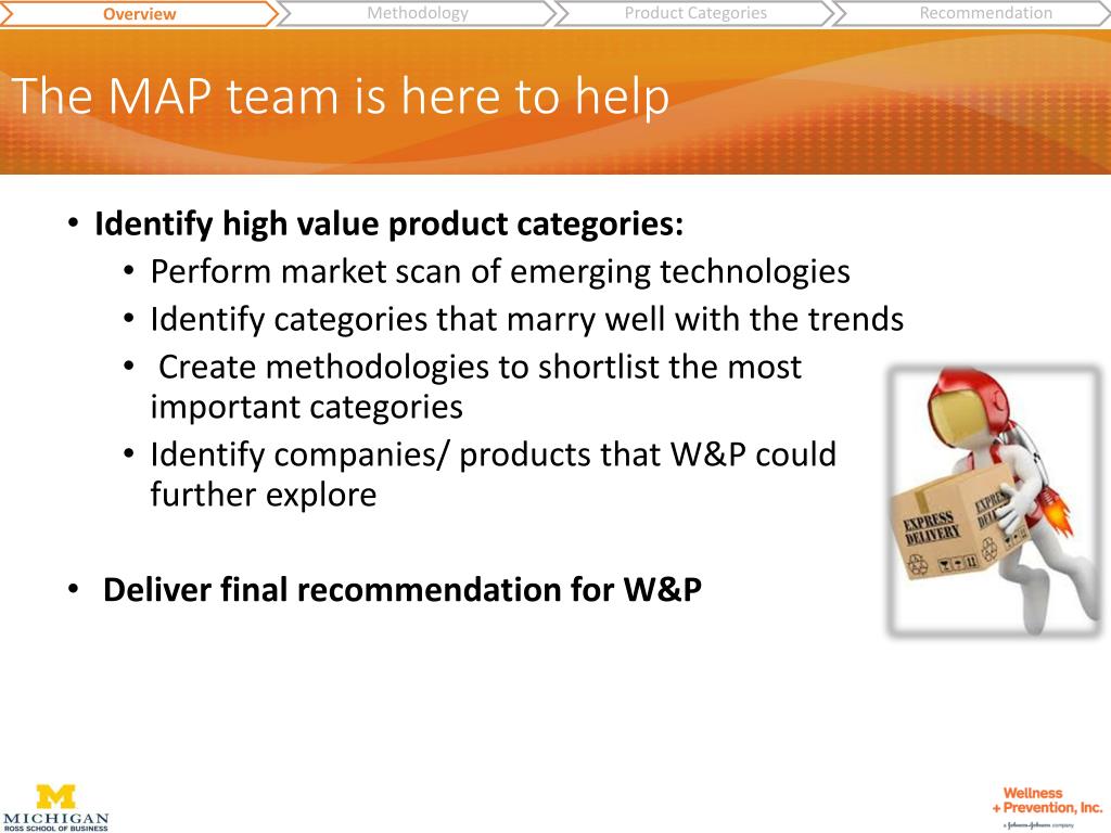 PPT - Ross Map Team: Nick Adam Prakhar Goel Shlomi Barsheshet Samuel ...