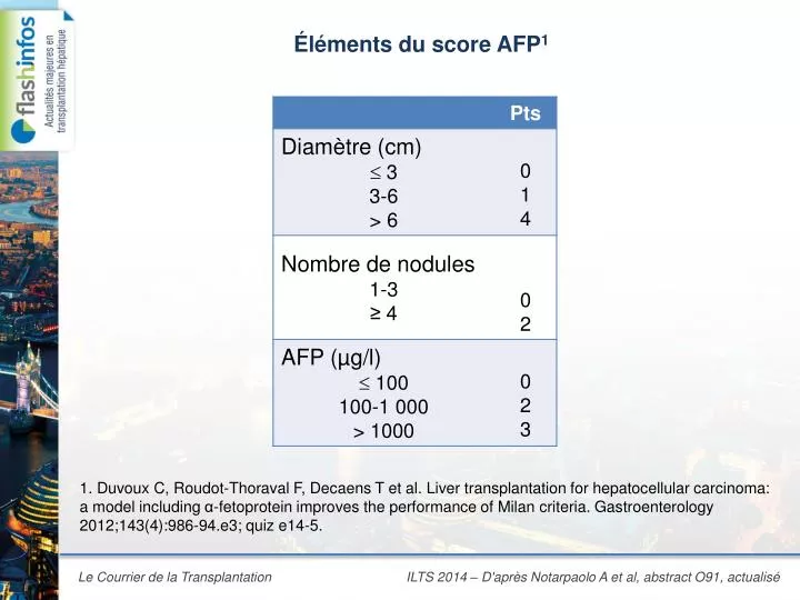 PPT - Éléments du score AFP 1 PowerPoint Presentation, free download ...