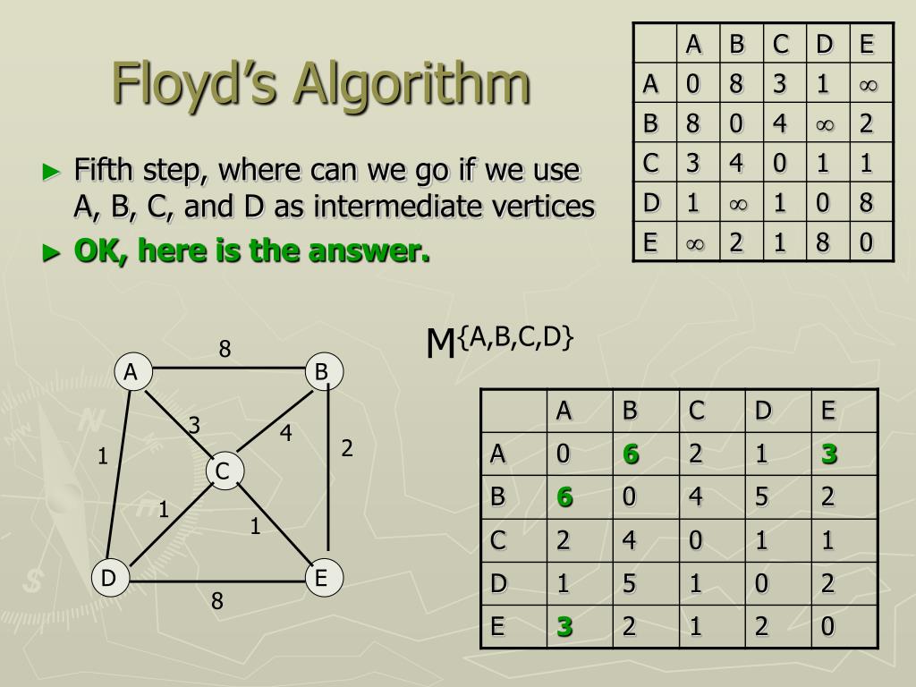 PPT - Floyd’s Algorithm (shortest-path problem) PowerPoint Presentation ... PPT - Floyd’s Algorithm (shortest-path problem) PowerPoint Presentation ...