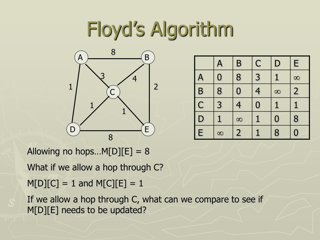 PPT - Floyd’s Algorithm (shortest-path problem) PowerPoint Presentation ... PPT - Floyd’s Algorithm (shortest-path problem) PowerPoint Presentation ...