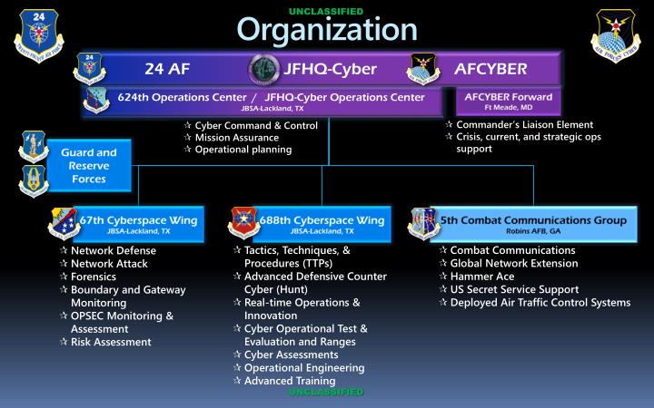 PPT - 624 OC Perspective: Directing Cyber Operations PowerPoint ...