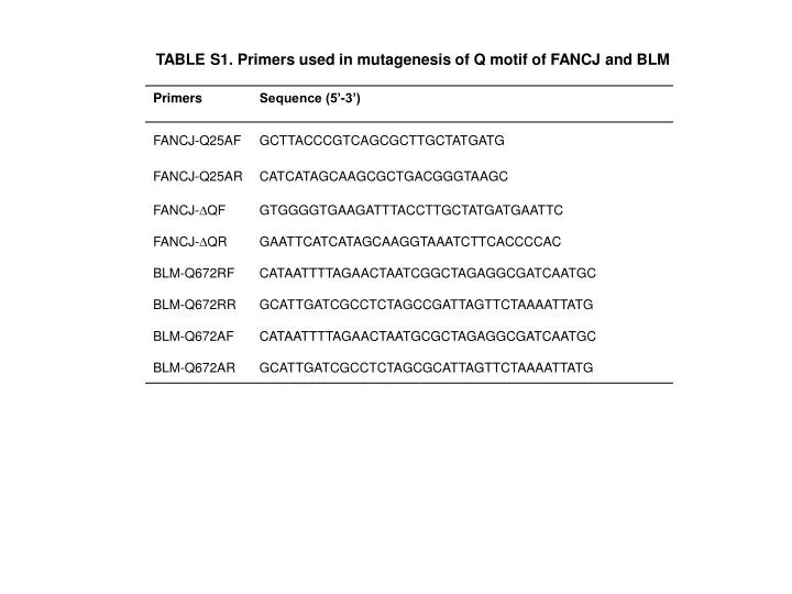 PPT - TABLE S1. Primers used in mutagenesis of Q motif of FANCJ and BLM ...