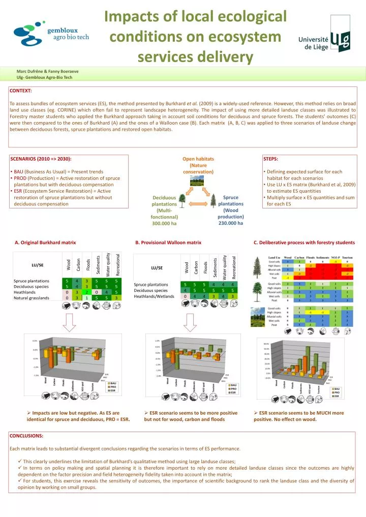 PPT - Impacts of local ecological conditions on ecosystem services ...