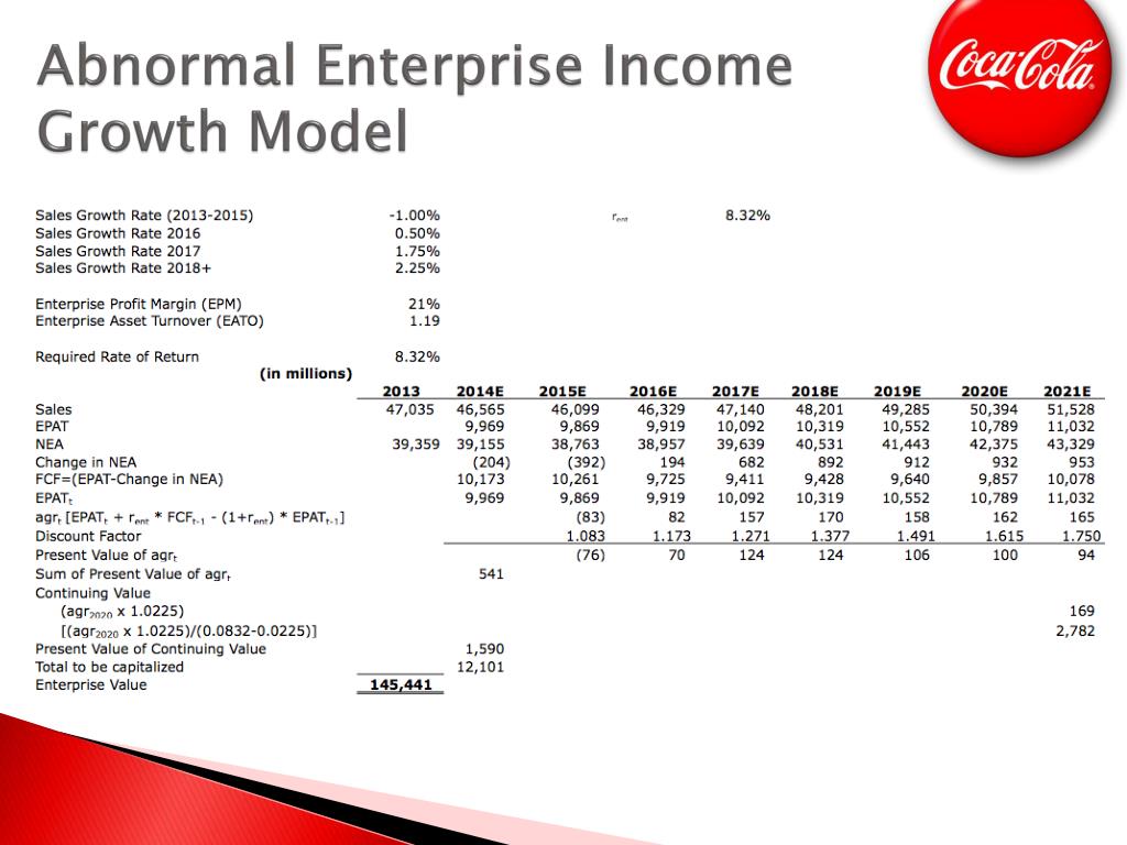 PPT - Beverages – Soft Drinks Industry Module 8: Valuation Using ...