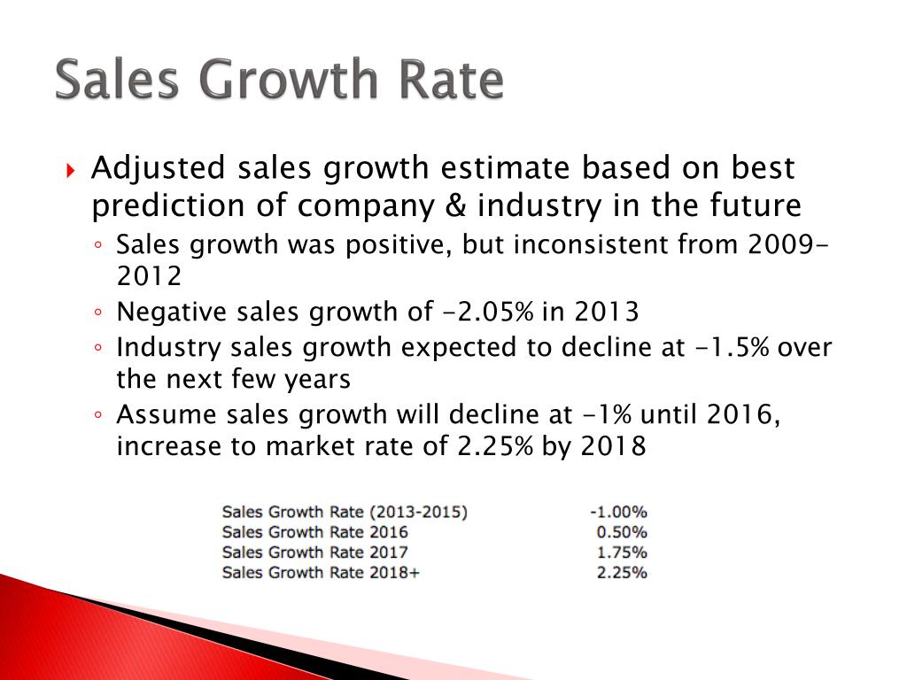 PPT - Beverages – Soft Drinks Industry Module 8: Valuation Using ...