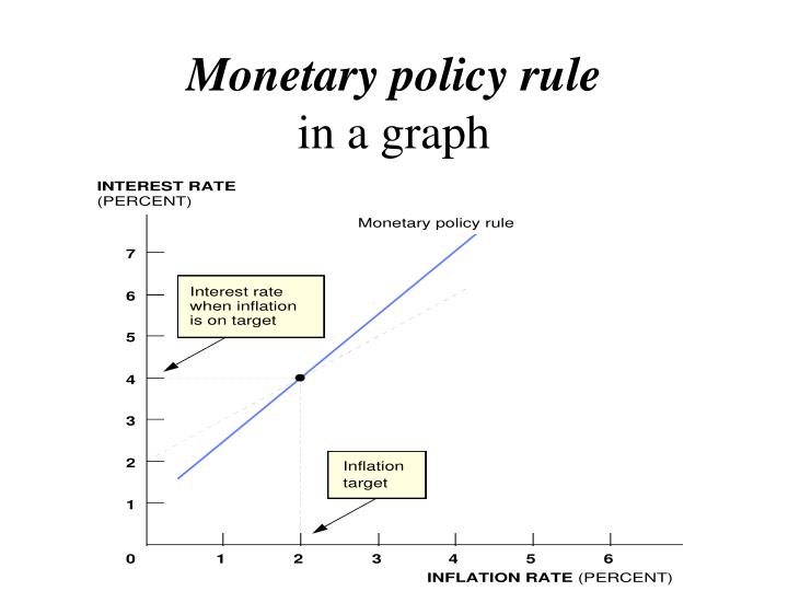 PPT - Goal: To develop a model of economic fluctuations PowerPoint ...