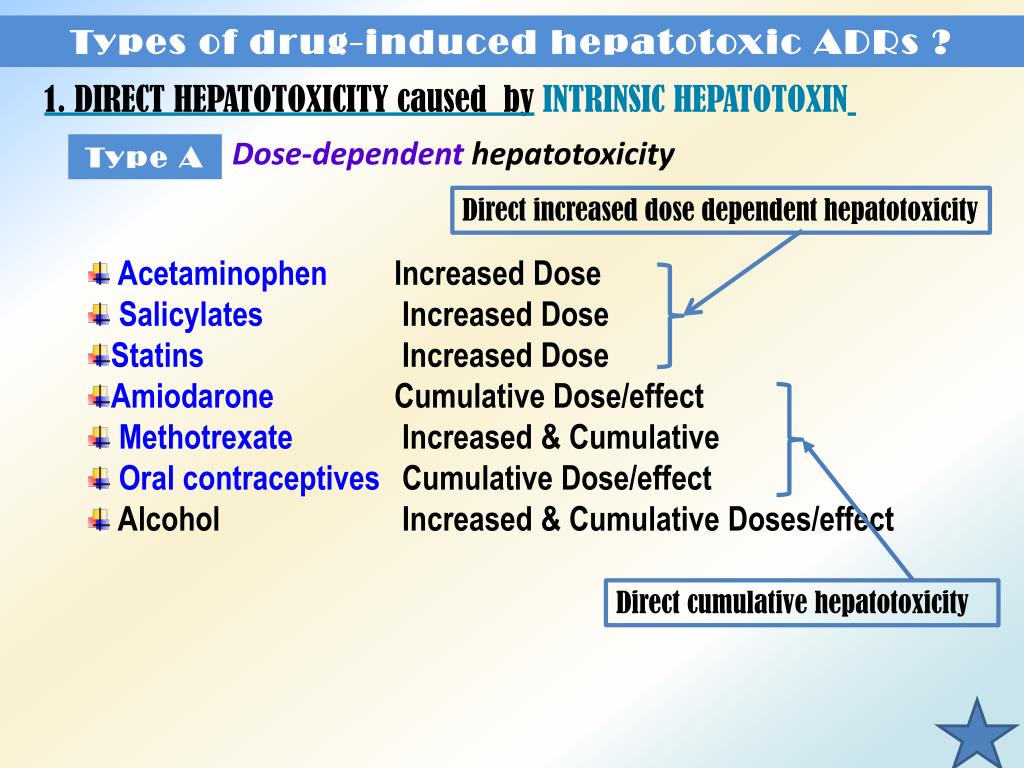 PPT - HEPATOTOXIC DRUGS PowerPoint Presentation, free download - ID:6216230
