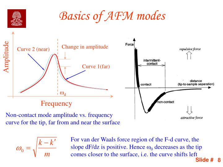 PPT - Common scanning probe modes PowerPoint Presentation - ID:6216285