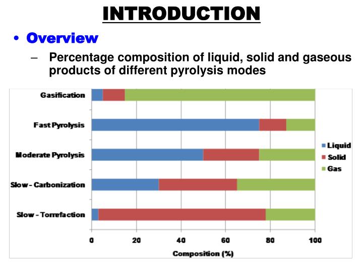 PPT - Biomass Pyrolysis PowerPoint Presentation - ID:6216442