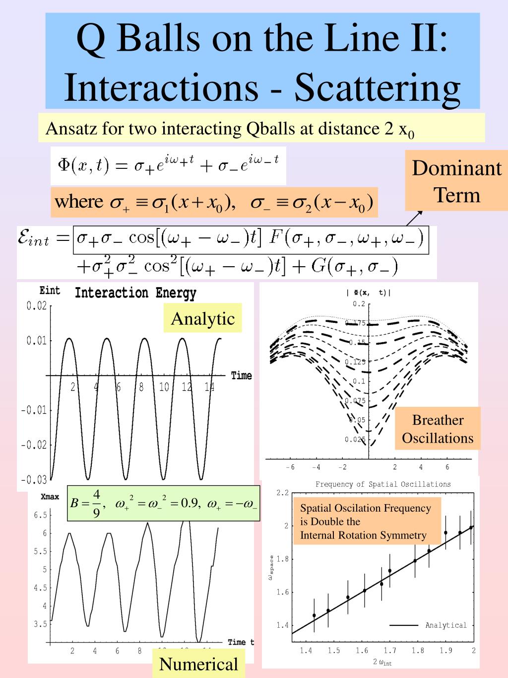 PPT - Evolution and Dynamics of Q Balls in Cosmology PowerPoint ...