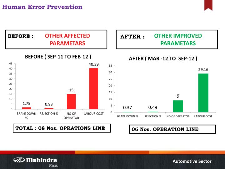 PPT - “ Human Error Prevention ” PowerPoint Presentation - ID:6216784