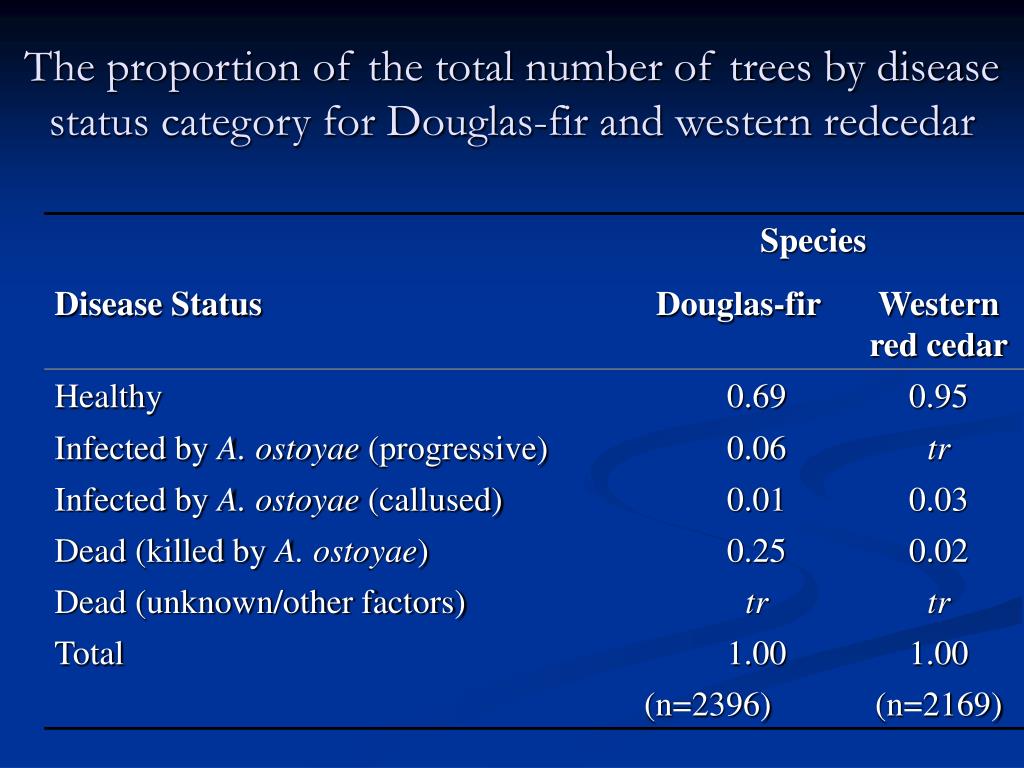 PPT - Forest Pathology Update : Issues and Projects in the Southern ...