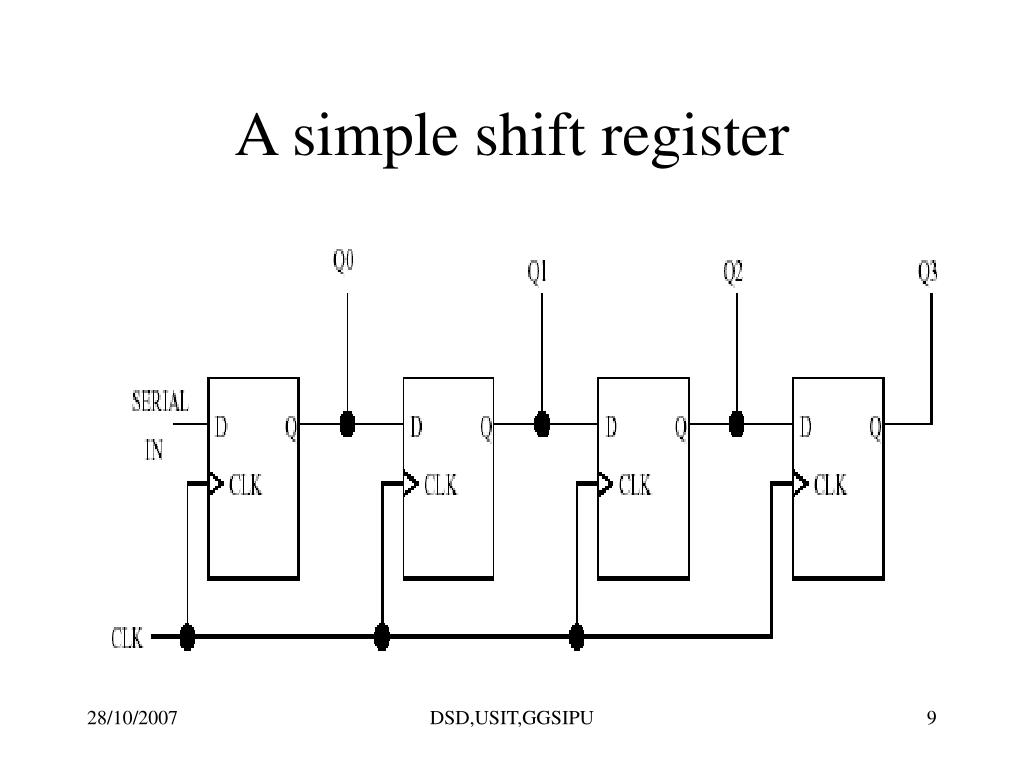 PPT - Latch & Register Inference PowerPoint Presentation, free download ...