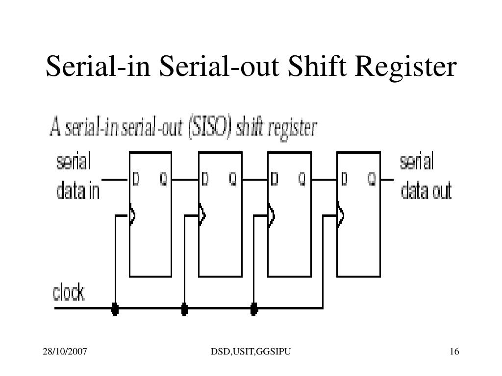 PPT - Latch & Register Inference PowerPoint Presentation, free download ...
