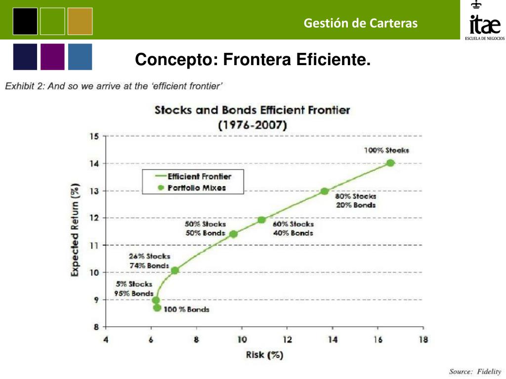 PPT - curso puente sept.11 PowerPoint Presentation, free download - ID ...