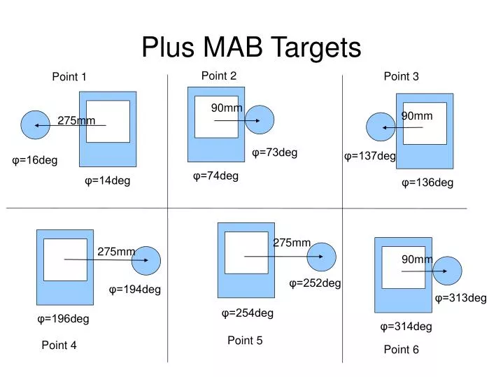 PPT - Plus MAB Targets PowerPoint Presentation, free download - ID:6219148