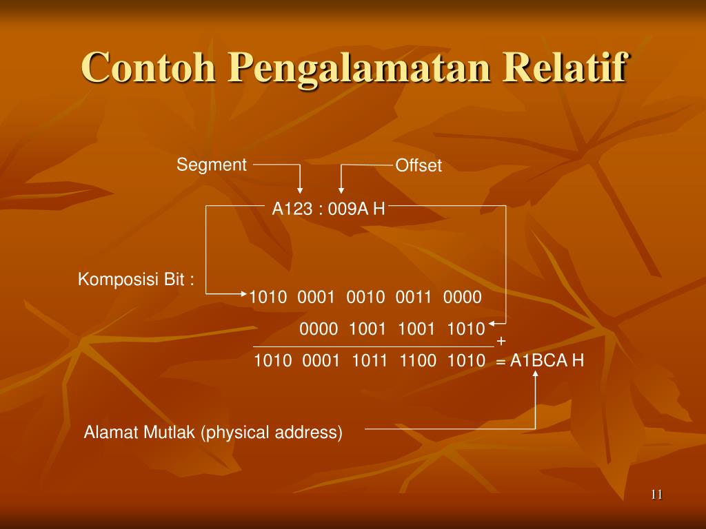 PPT - Struktur Register dan Metode Pengalamatan Memori PowerPoint ...