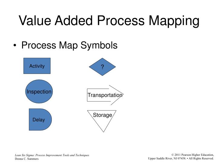 PPT - Value Added Process Mapping PowerPoint Presentation - ID:6220418