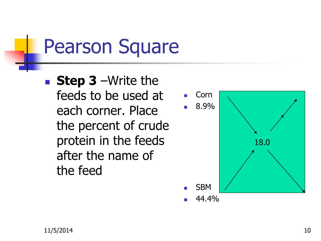 PPT PEARSON SQUARE Balancing A Ration PowerPoint Presentation Free PPT PEARSON SQUARE Balancing A Ration PowerPoint Presentation Free