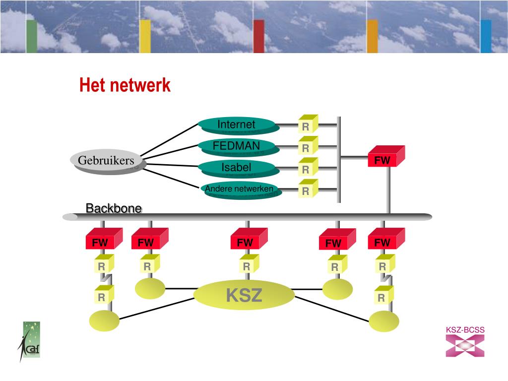 PPT - GOEDE PRAKTIJK Strategische ICT-toepassing: de technologie ten ...