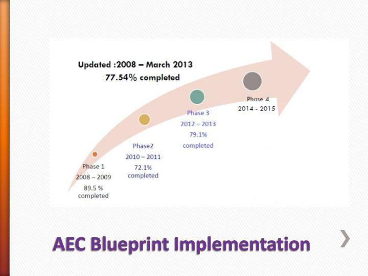 PPT - ASEAN Economic Community (AEC) PowerPoint Presentation - ID:6222075
