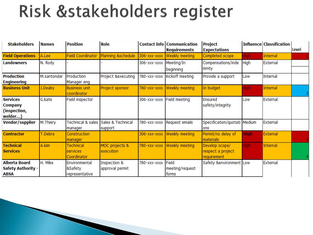 PPT - Change Request & its affects on project deliverables PowerPoint ...