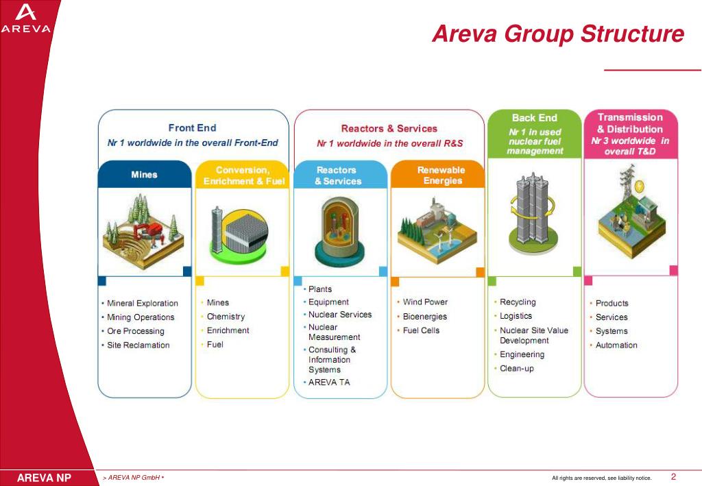 PPT - Veille Stratégique, Areva PowerPoint Presentation, free download ...
