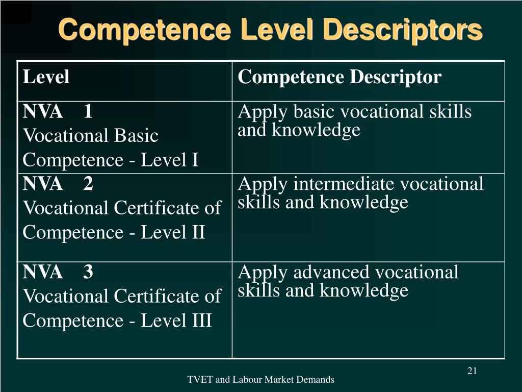 PPT - Relevance of TVET to Market Demands: Skills for Employability ...