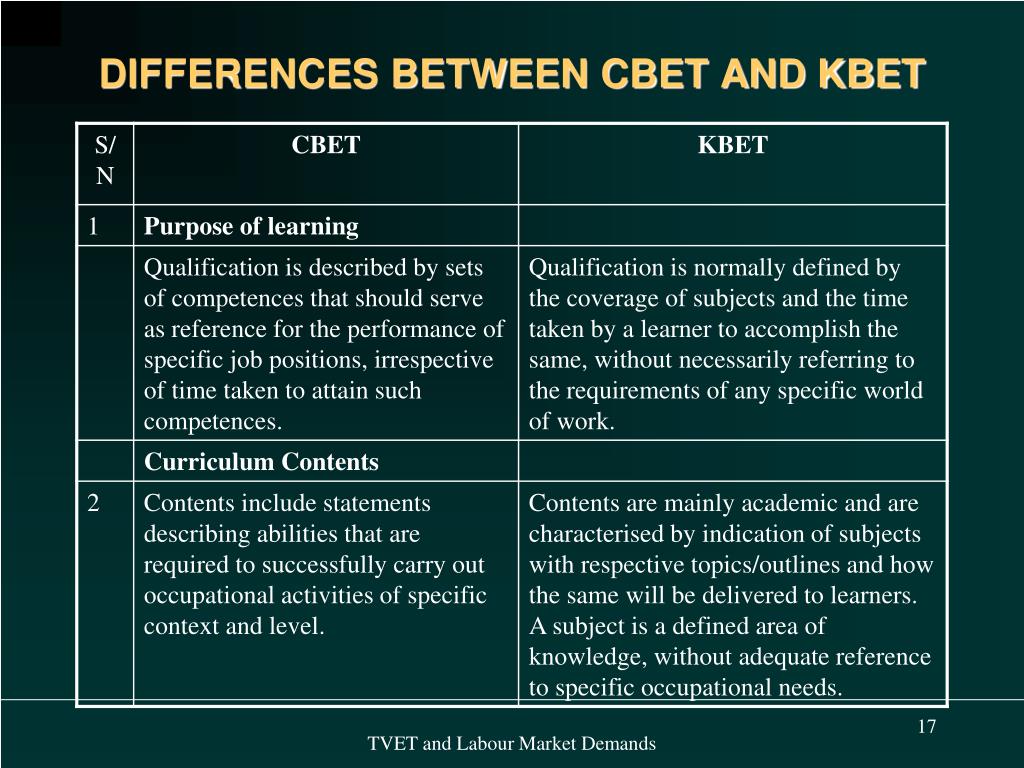 PPT - Relevance of TVET to Market Demands: Skills for Employability ...