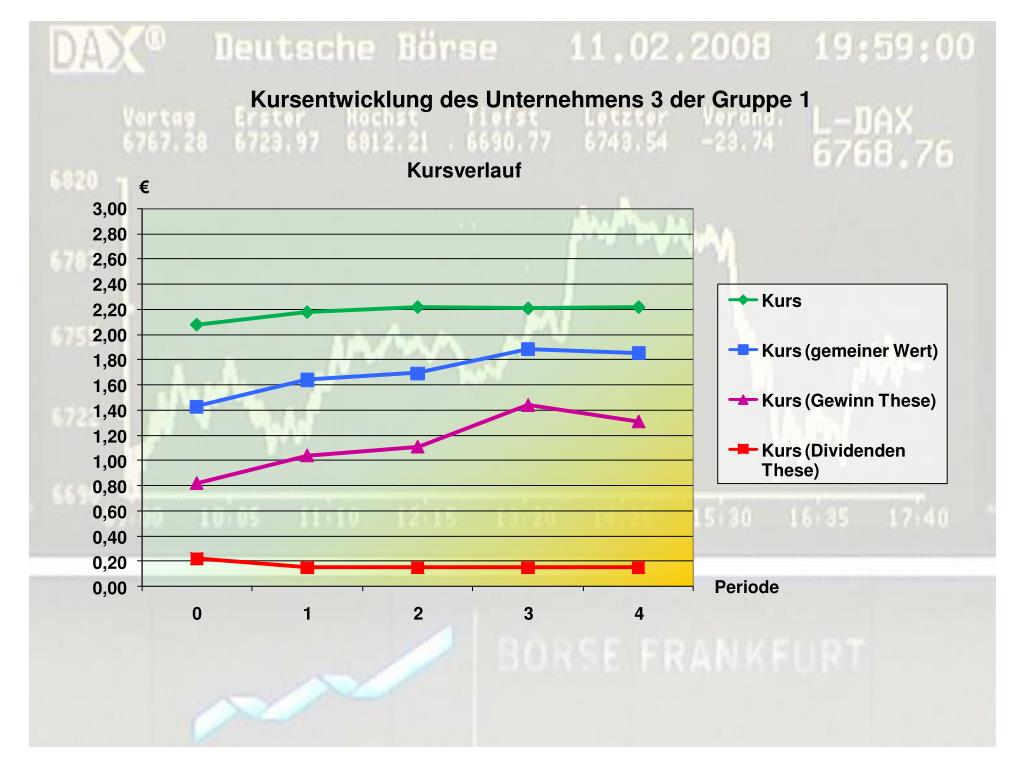 PPT - Unternehmensplanspiel Ludus PowerPoint Presentation, free ...