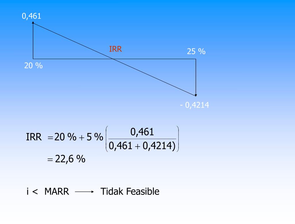 PPT - Analisis Laju/Tingkat Pengembalian Modal Rate of Return (RoR ...
