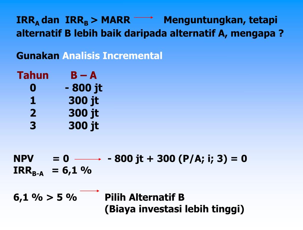 PPT - Analisis Laju/Tingkat Pengembalian Modal Rate of Return (RoR ...