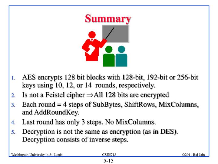 PPT - Advanced Encryption Standard (AES) PowerPoint Presentation - ID ...