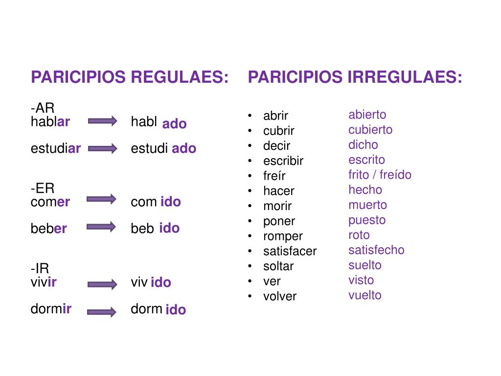 PPT - Pretérito perfecto compuesto PowerPoint Presentation, free ...