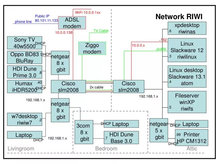 PPT - ADSL modem PowerPoint Presentation, free download - ID:6226556