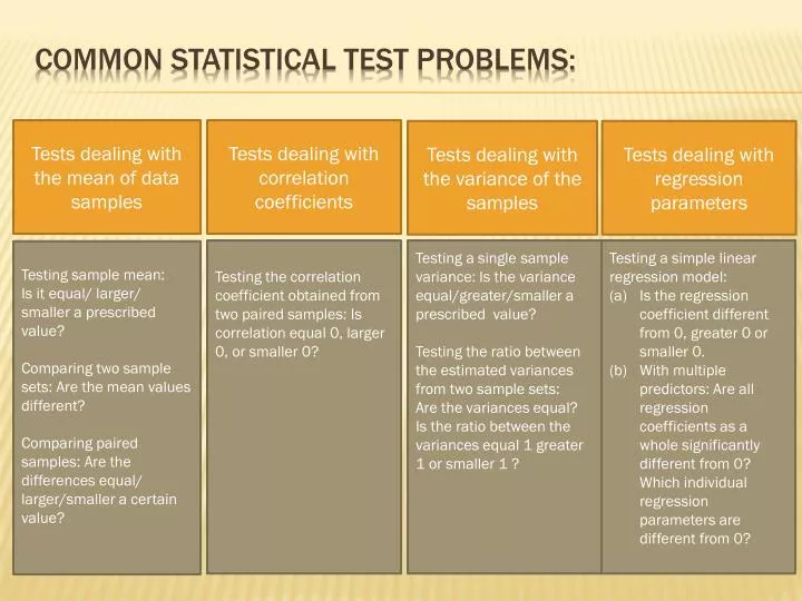 PPT - Common statistical Test Problems: PowerPoint Presentation, free ...