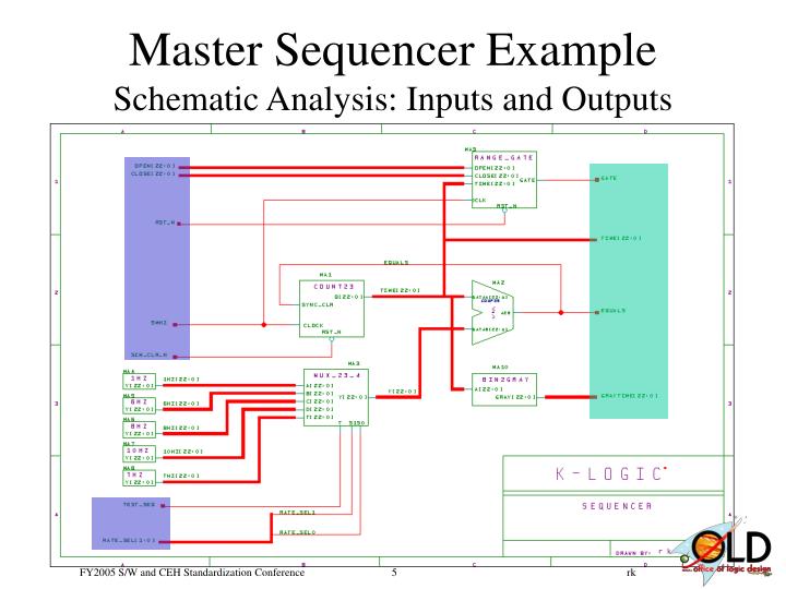 PPT - Finite State Machine Analysis PowerPoint Presentation - ID:6227522