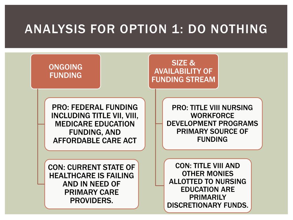 PPT - Consensus model for aprn regulation: Licensure accreditation ...