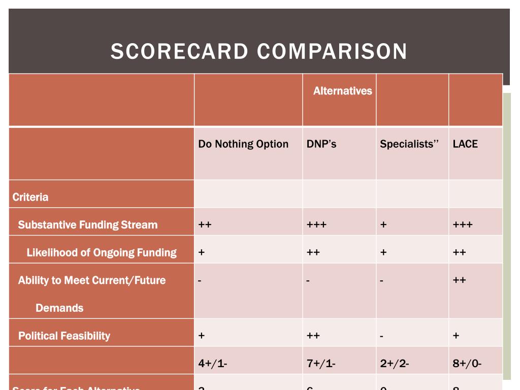 PPT - Consensus model for aprn regulation: Licensure accreditation ...