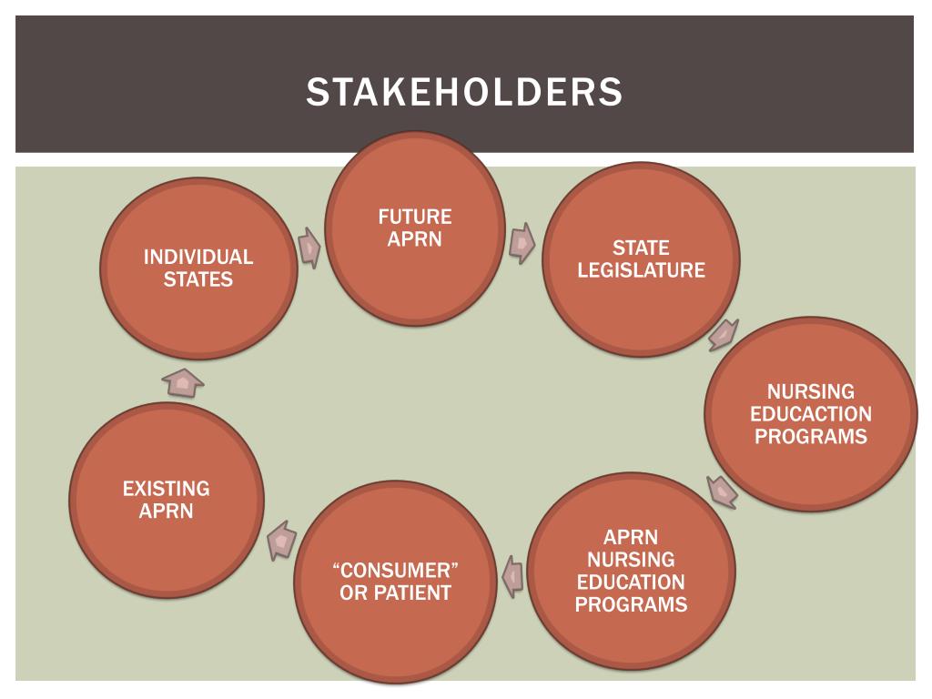 PPT - Consensus model for aprn regulation: Licensure accreditation ...